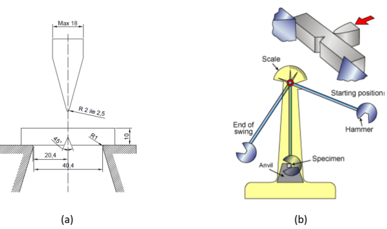 Metalik Malzemelerin Darbe Deneyleri - Metalurji ve Malzeme Mühendisliği
